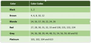 Raquel Welch Wig Colors - Color Charts - LA Wig Company